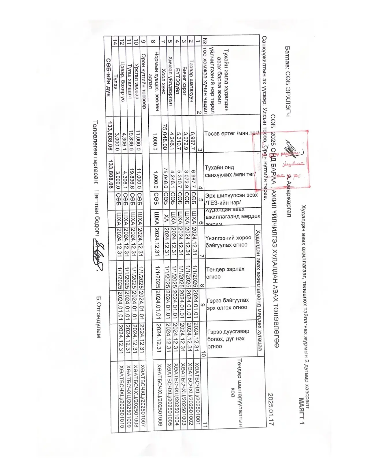 Төрийн болон орон нутгийн өмчийн хөрөнгөөр бараа, ажил, үйлчилгээ ...