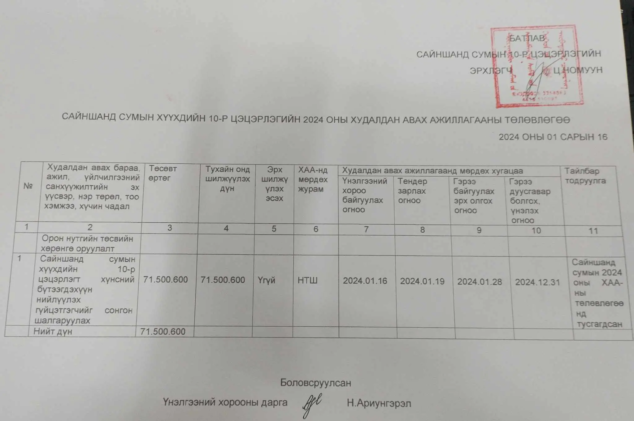 Сайншанд сумын 10 р цэцэрлэг