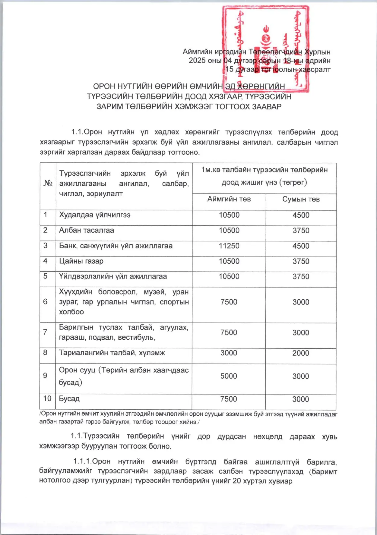 Орон нутгийн өөрийн өмчийн эд хөрөнгийн түрээсийн талаар авах арга ...