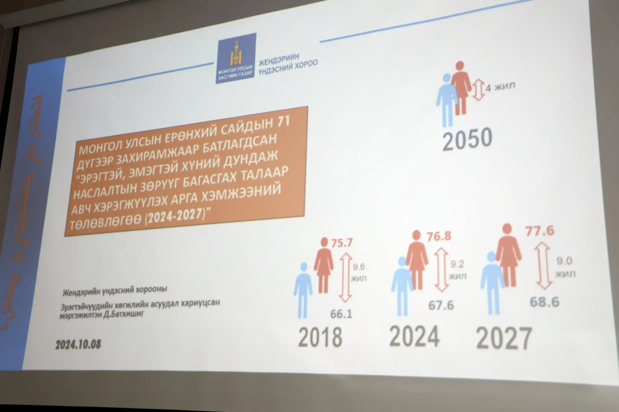Эрэгтэй эмэгтэй хүмүүсийн дундаж наслалтын зөрүү 9 6 жил байгаа нь дэлхийн дунджаас хоёр дахин