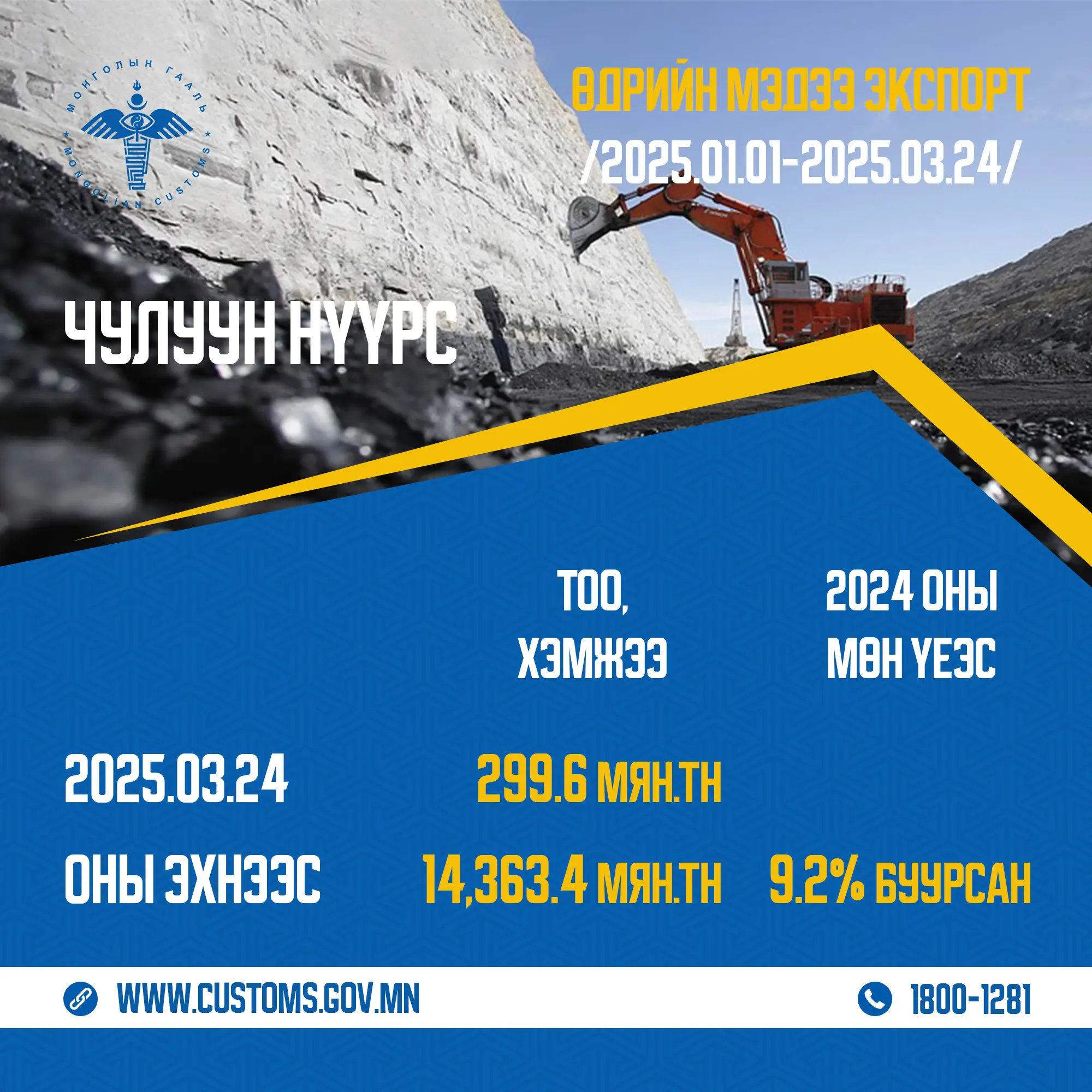 Импорт, экспортын өдрийн мэдээ