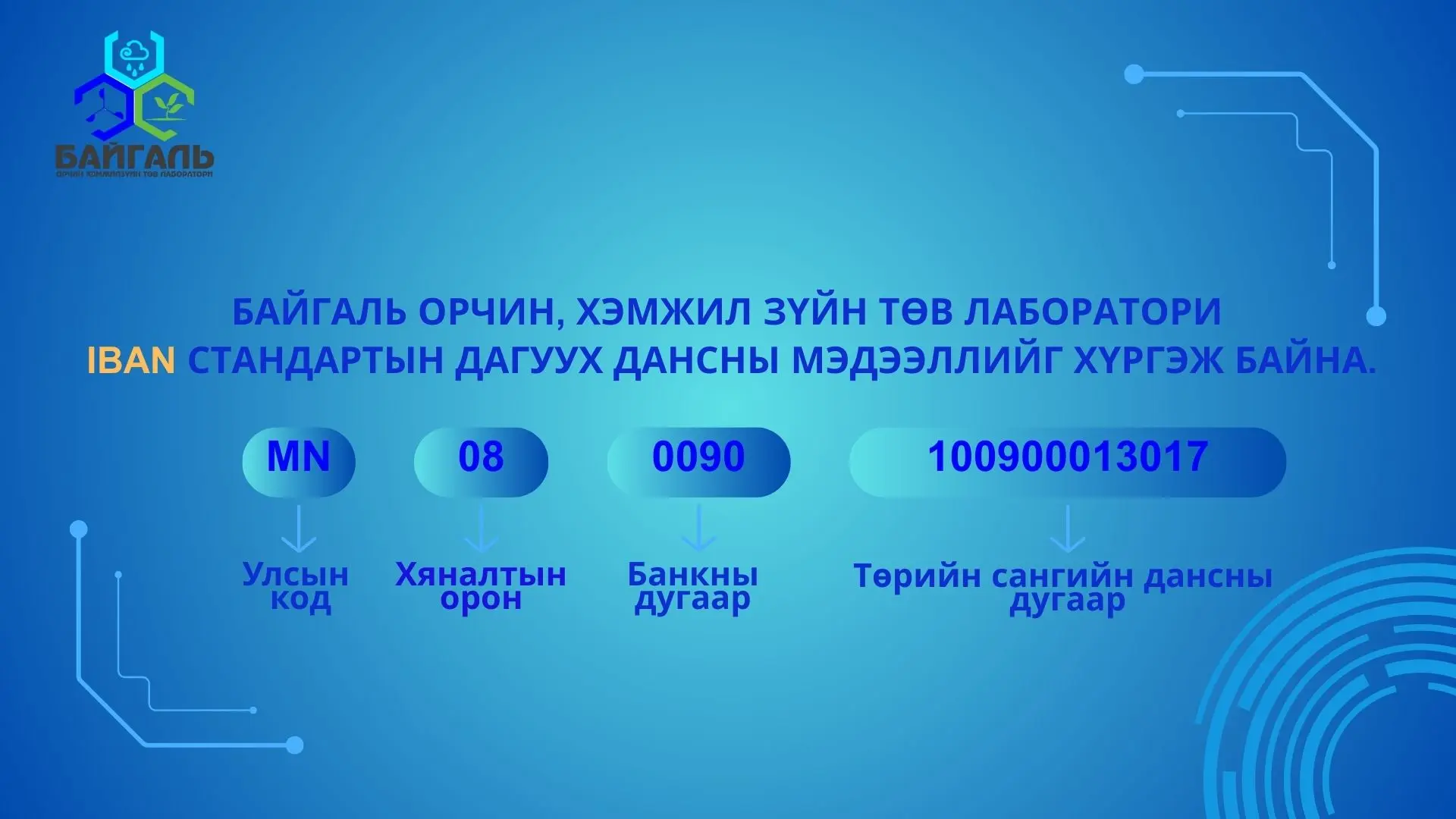 Мэдээ, мэдээлэл