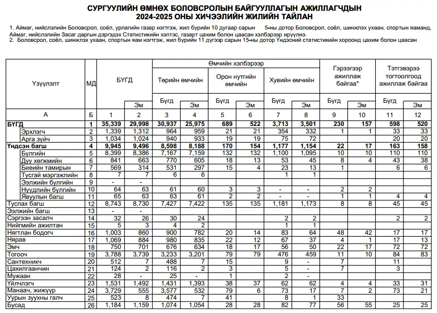 General Authority for education